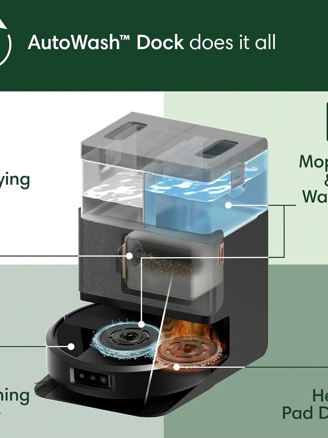 NEW iRobot Roomba Plus 505 Combo Vacuum & Mop w/ AutoWash Dock, 80x Su